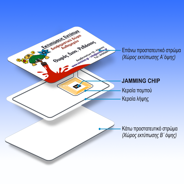 Κάρτες RFiD (pvc)